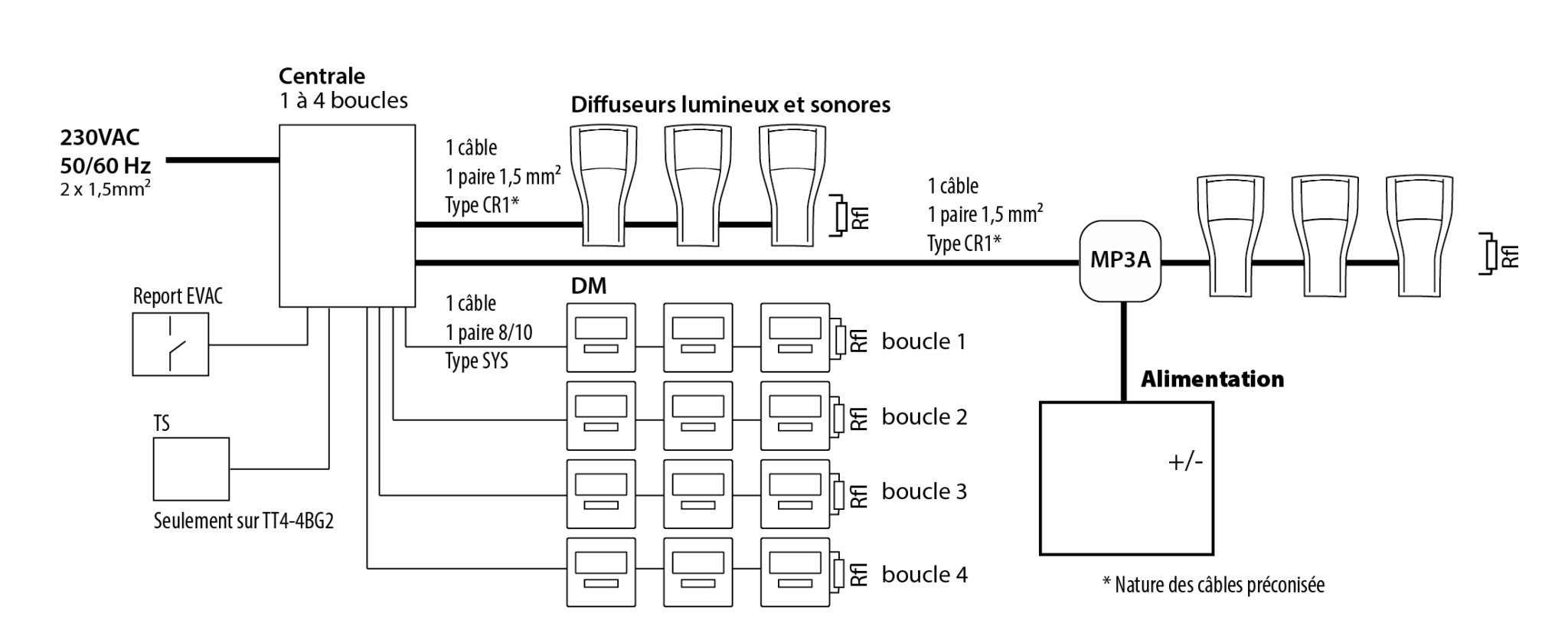 Gamme type 4 filaire - Neutronic