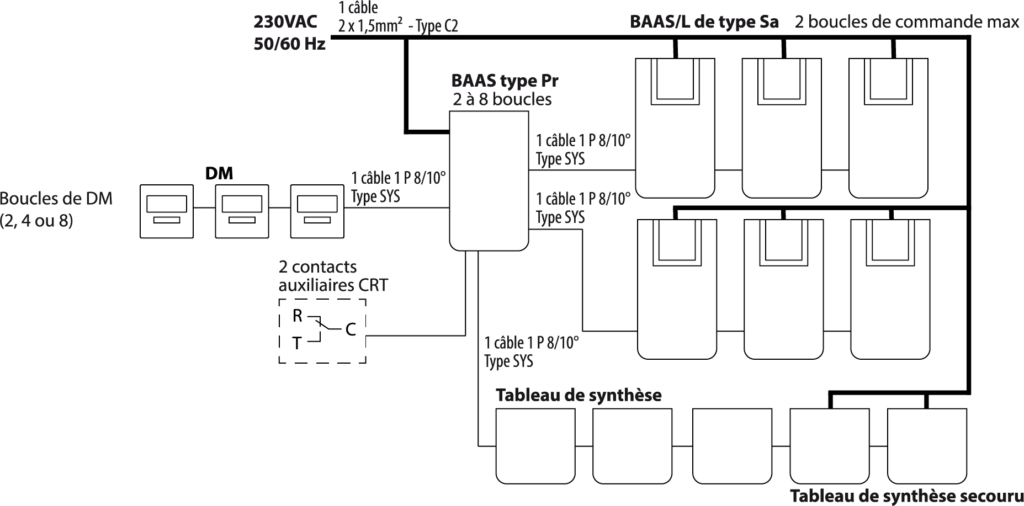 TT2B-PR2 - Neutronic