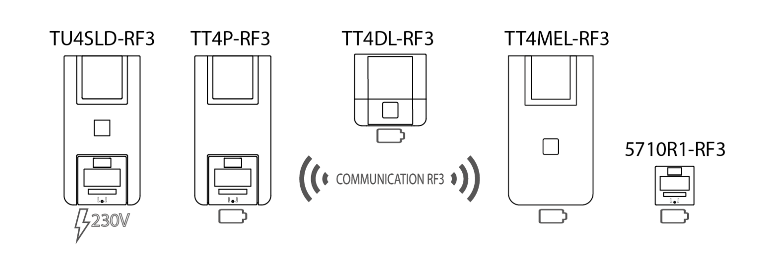 Gamme type 4 radio à piles - Neutronic