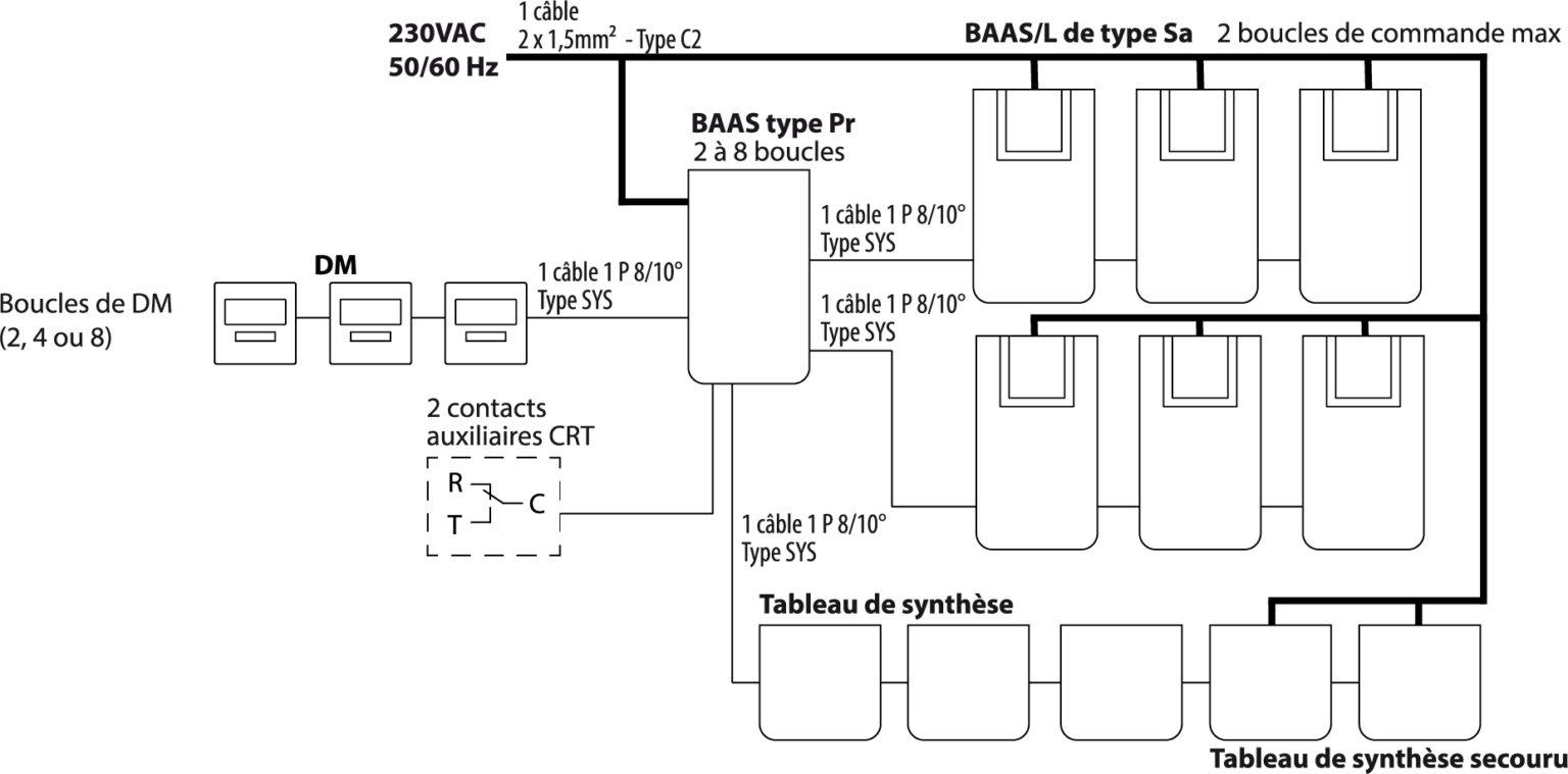 TT2B-PR2 - Neutronic
