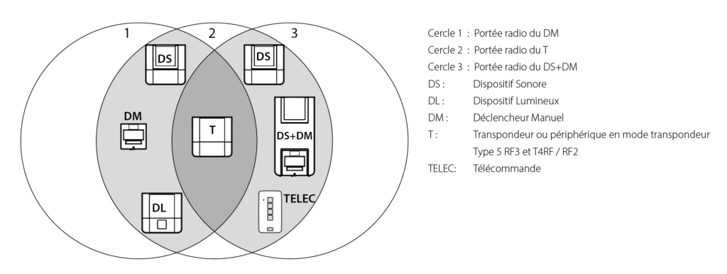 TT5ALTO-E-RF3 - Neutronic